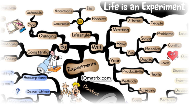 Life is an Experiment: Improving Life Through Experimentation - IQ ...