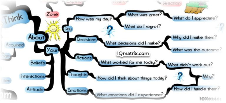 Self-Reflection: How to Make the Most from Every Experience