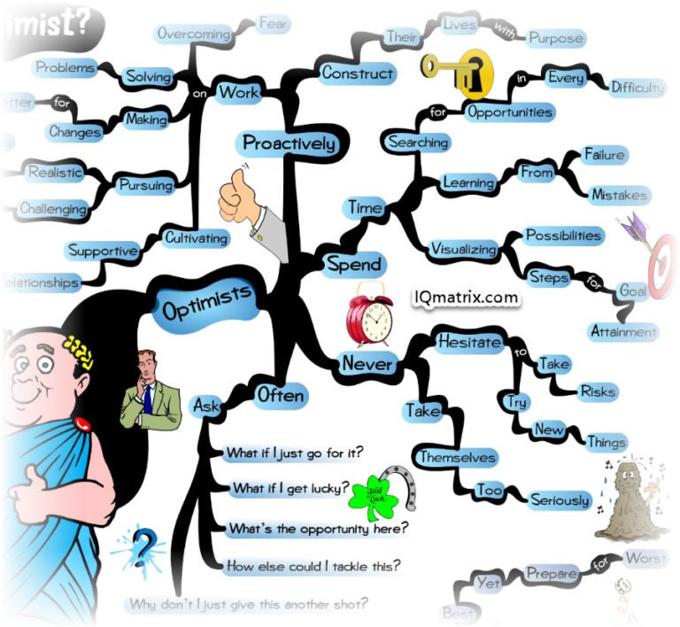 Is it Better to be an Optimist or Pessimist? Here are the Facts...