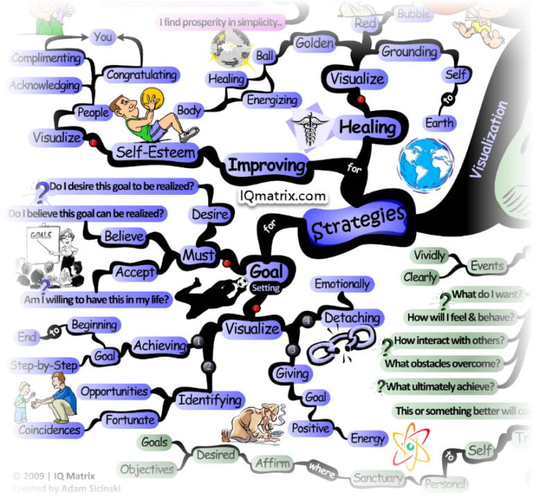 How to Use Visualization to Achieve Any Goal You Can Imagine