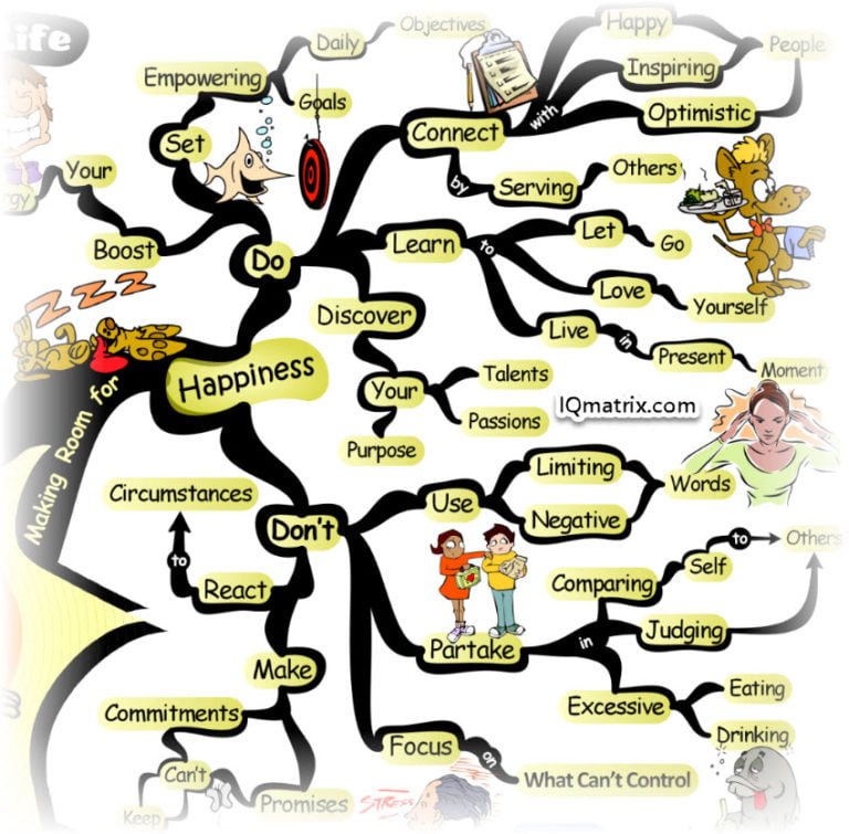 Here is the Secret to Finding Lasting Happiness and Fulfilment in Life