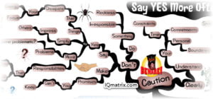 The Value of Saying YES More Often to Life's Opportunities