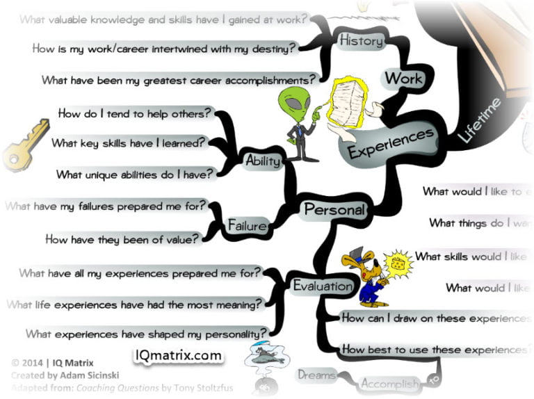 Here are 70 Questions to Help You Unlock Your Life's Purpose