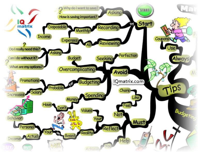 Common Sense Guidelines for Managing Your Money