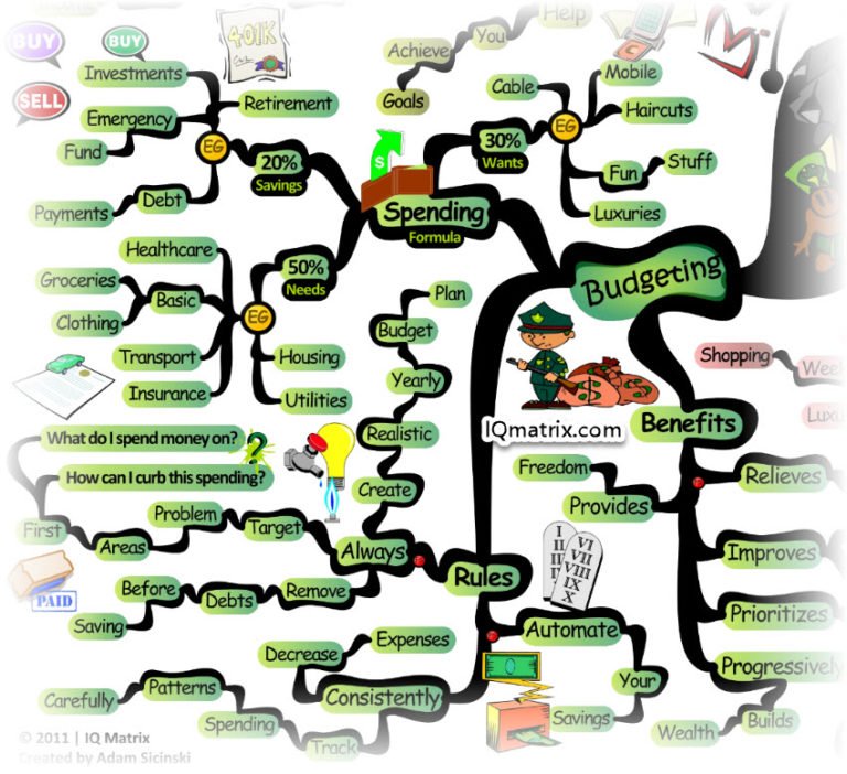 Common Sense Guidelines for Managing Your Money