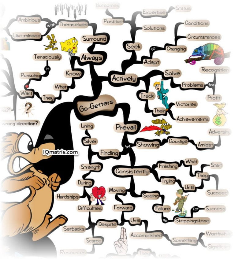 To be a High Achiever You Need a Go-Getter Mentality!