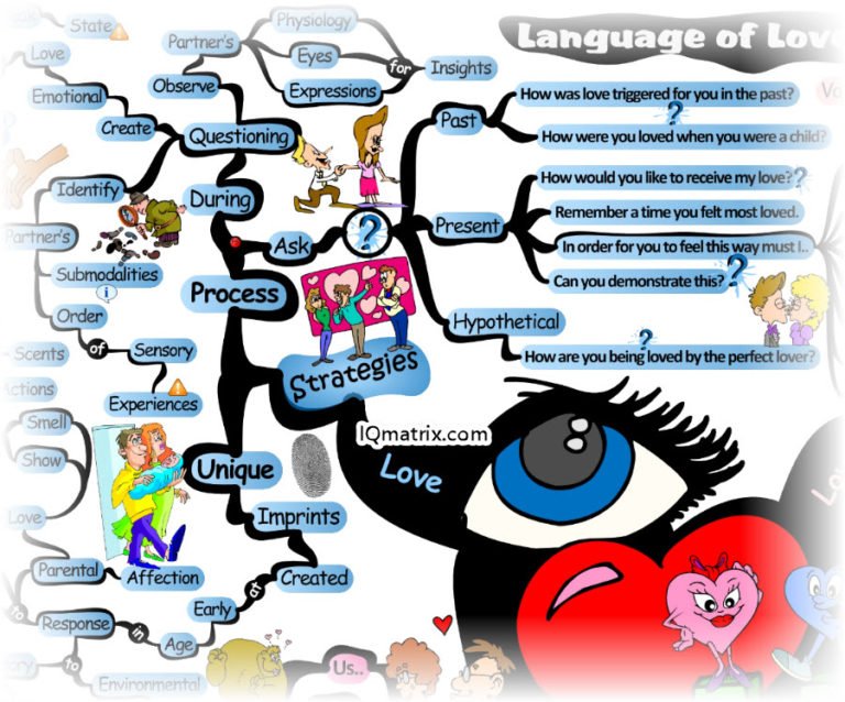 Language of Love: Unlocking the Secrets of Love and Attraction