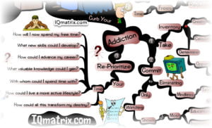 Are You Addicted to Television? Here's How to Curb Your TV Addiction!