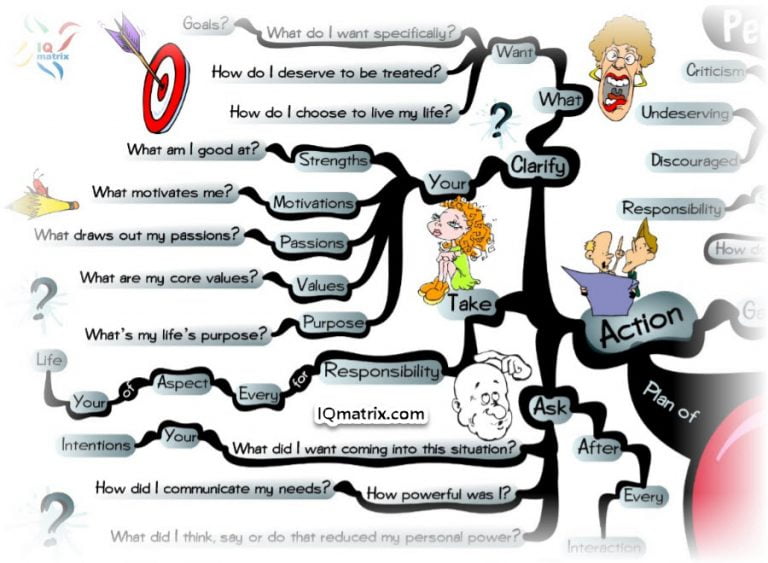 How to Develop the Personal Power Needed to Achieve Your Goals