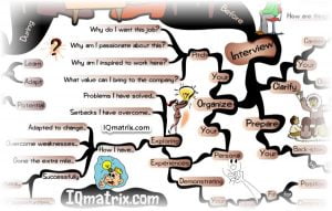 The Complete Guide on How to Ace Your Job Interview