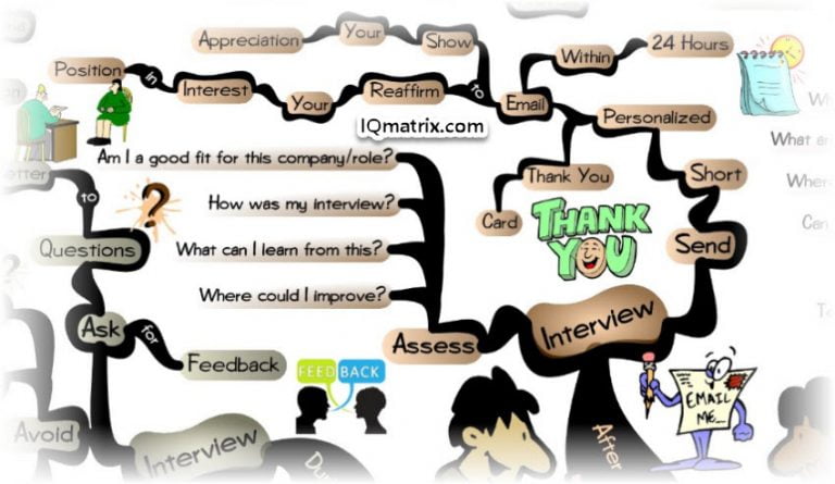 The Complete Guide on How to Ace Your Job Interview