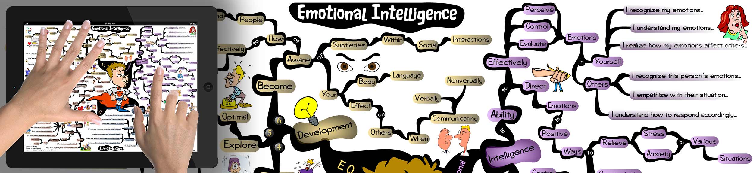 What is Emotional Intelligence and How to Develop it in Six Steps!