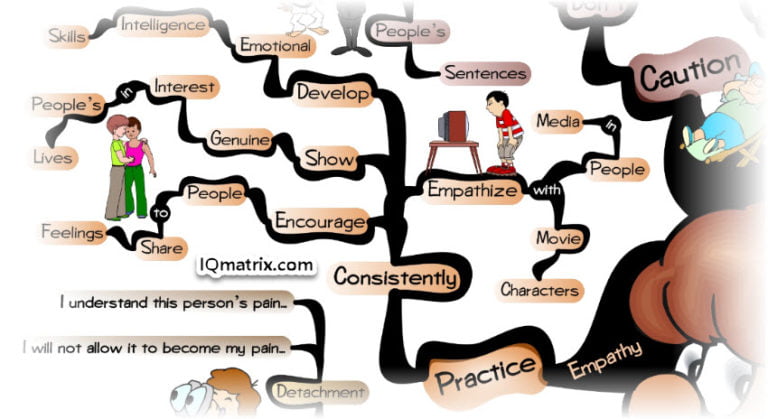 Six Steps for Developing Empathy in Social Situations