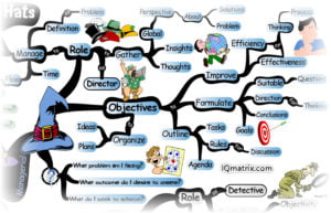 How to Solve Problems Using the Six Thinking Hats Method