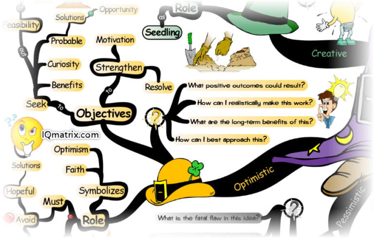 How to Solve Problems Using the Six Thinking Hats Method