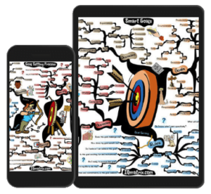 Breaking Down the Five Step Goal Setting Process