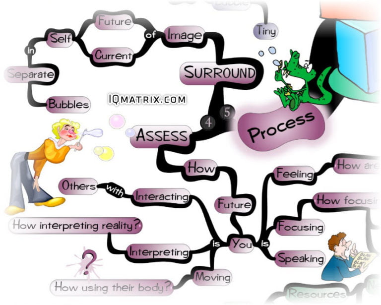 The 7 Step Self-Esteem Builder — NLP Technique