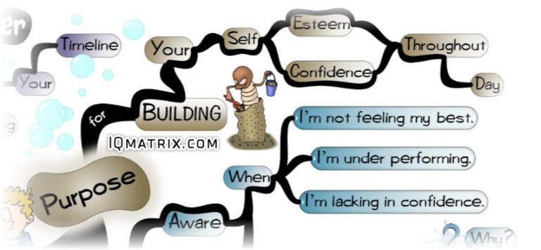 The 7 Step Self-Esteem Builder — NLP Technique