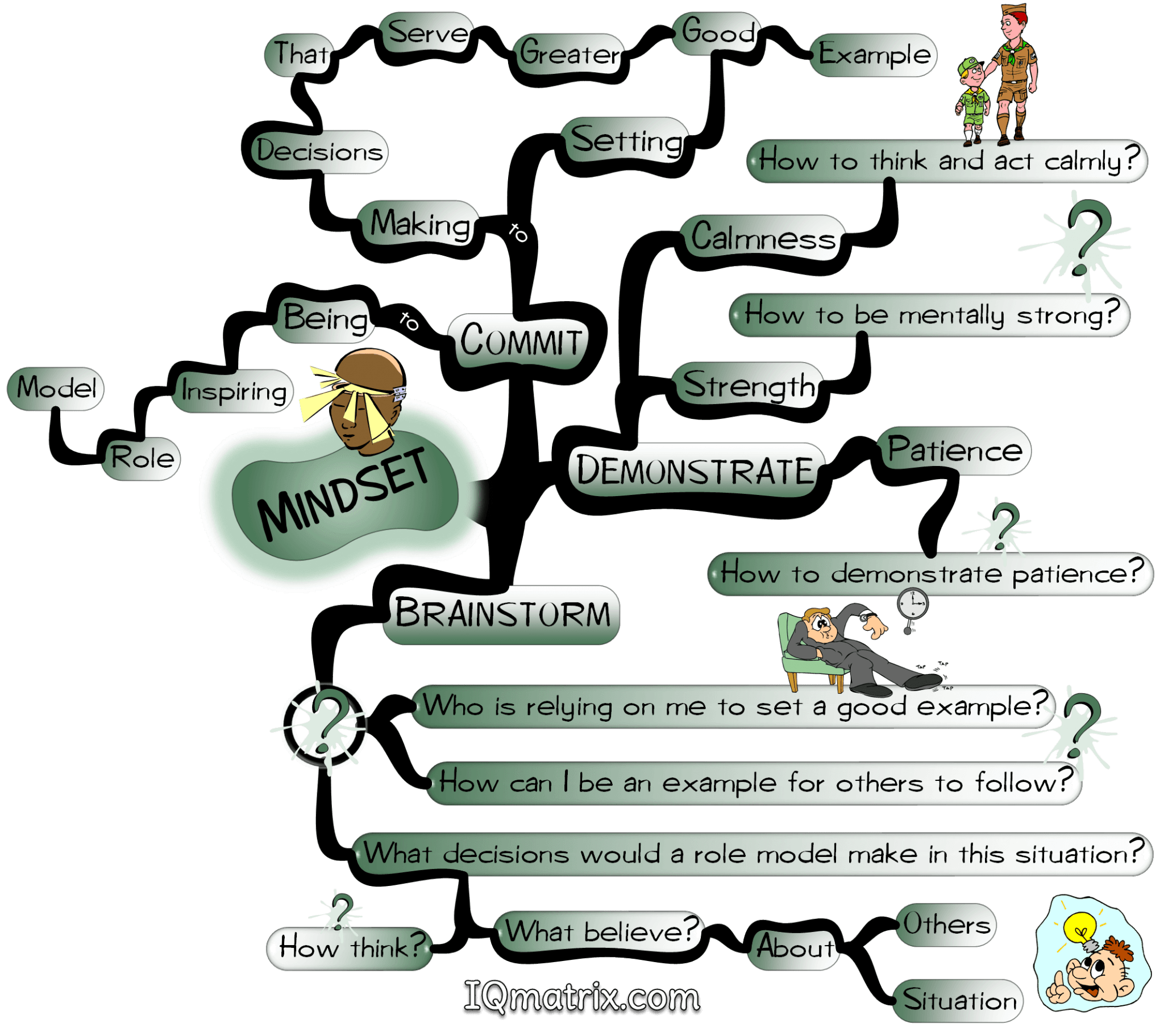 Practical Ideas on How to Thrive During Chaotic Times - IQ Matrix Blog