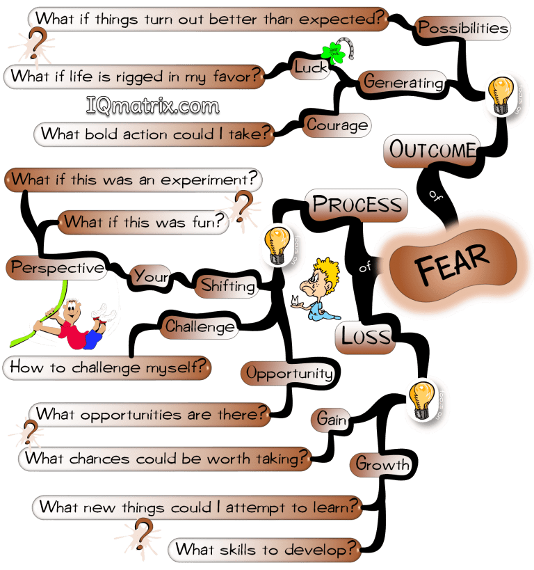 Practical Ideas on How to Thrive During Chaotic Times - IQ Matrix Blog